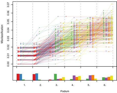 full benchmark experiment plot the benchmark experiment plot is