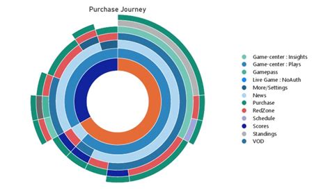 Sunburst Power Bi Pdf Pdf