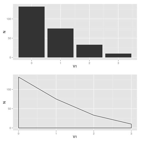 R Combine Ggplots But Fix The Sizeratio Of The Plots Stack Overflow