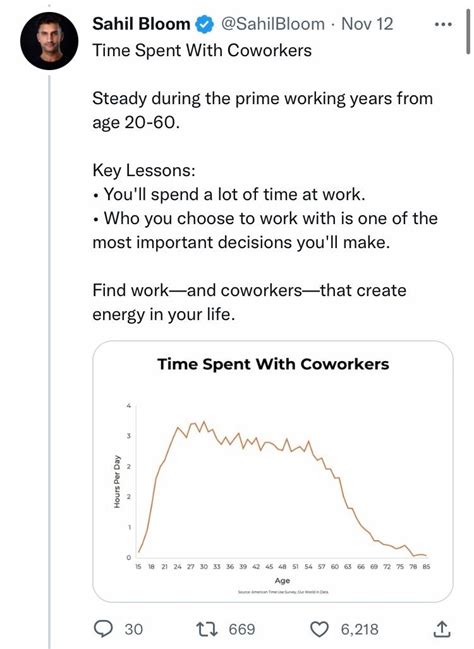 Jasmine L On Linkedin Datavisualization Data Dataanalytics
