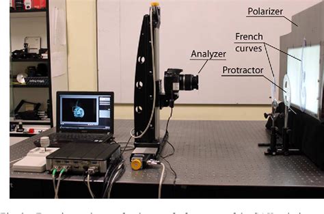 Figure 3 From Photoelastic Analysis Of Partially Occluded Objects With An Integral Imaging