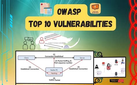 OWASP Top Vulnerabilities Techy
