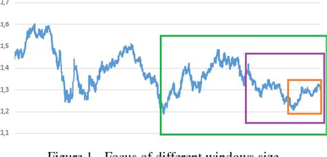 Figure 1 From Forex Market Prediction Using Multi Discrete Hidden