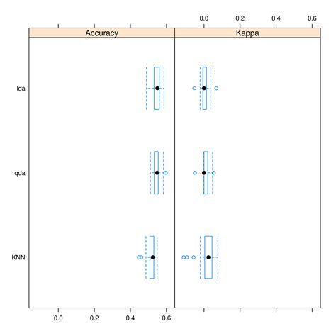 Islr Classification Rohit Goswami — Reflections