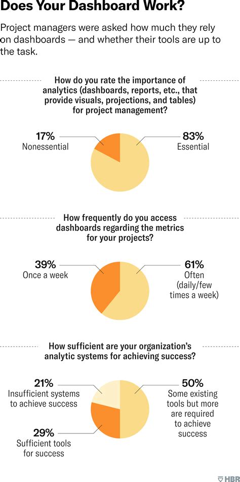 Build A Better Dashboard For Your Agile Project