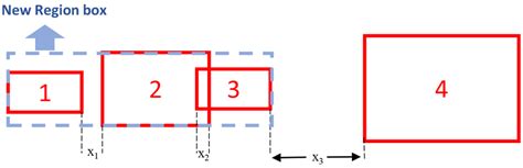 Situation Between Adjacent Detection Regions Download Scientific Diagram