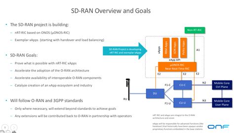 Onfs New Sd Ran Project Boosts Open Ran 650 Group