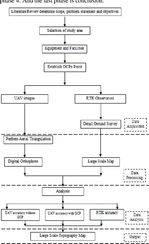 Figure 5 From Large Scale Topographic Map Comparison Using Unmanned