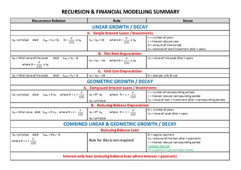 Recursion Financial Modelling Summary Recursion And Financial Modelling