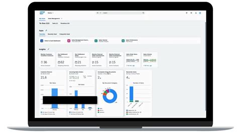 Sap On Linkedin Next Level Erp Collaboration The Evolution Of Sap S 4hana Cloud 22 Comments