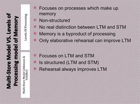 Psych Levels Of Processing Model Of Memory PPT Science