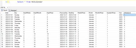 Creating A Calendar Table In Sql Server Sqlgeekspro
