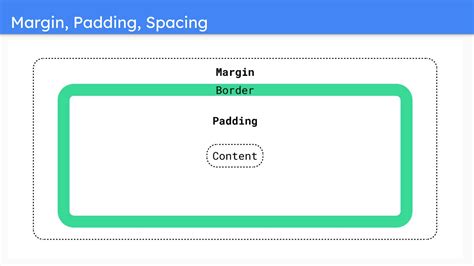 Introduction To Uiux Design Beginnerspdf