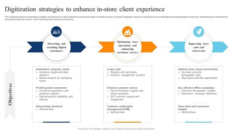 Digitization Strategies To Enhance In Store Client Digital Transformation Of Retail Dt Ss Ppt Slide