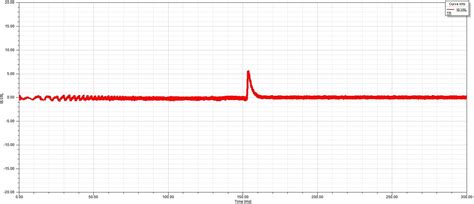 永磁同步simplorer自带电机svpwm双闭环矢量控制及其性能波形 Mysyn 博客园