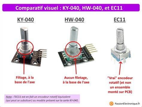 Encodeur Rotatif Fonctionnement Exemples De Code Arduino