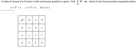 solved a table of values of a function f with continuous