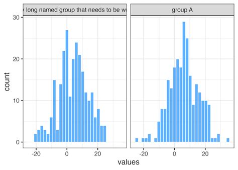 How To Wrap Really Long Facet Label In R Data Viz With Python And R