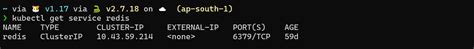 Kubernetes Services Explained