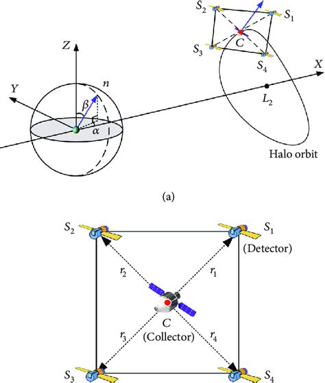 Square Configuration Of The Formation A Direction Definition Of The Download Scientific