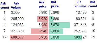 Python How Can I Have A Progress Bar In A Table Widget Spanned Over