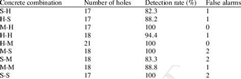 Summary Of New Void Detection Algorithm Based On Cusum Logic