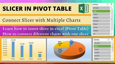 Slicer In Excel How To Insert Slicer In Pivot Table And Link Two Charts With One Slicer Urdu