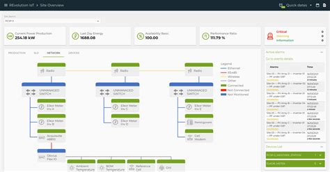 Radix Iot And Reig Launch Scada Monitoring Platform