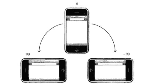 移动端横竖屏检测orientation Portrait Csdn博客