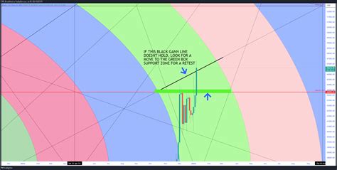 INDEX BTCUSD Chart Image By TRIP 00 TradingView