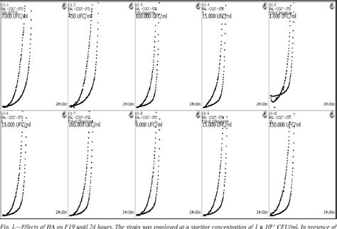 Revisión Lactobacillus Paracasei Subsp Paracasei F 19 A Farmacogenomic And Clinical Update