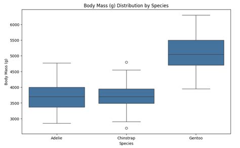 Python 데이터 시각화 라이브러리 Seaborn Python 데이터 시각화 라이브러리 Seaborn