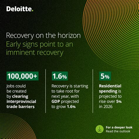 Deloitte Calgary Finalists Facebook