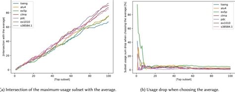 Exploring Fpga Switch Blocks Without Explicitly Listing Connectivity