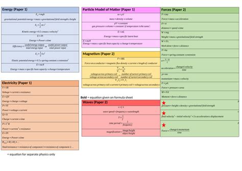 Aqa Physics Equations Teaching Resources