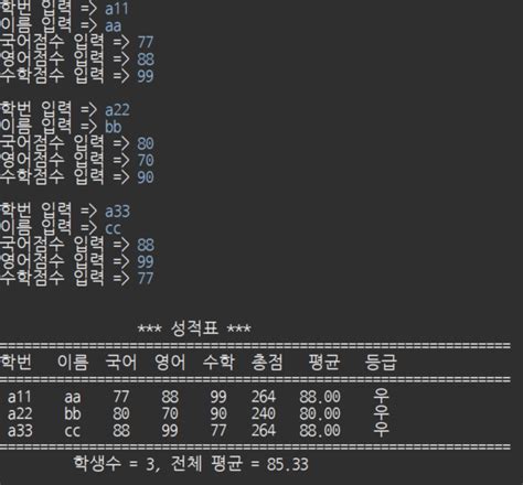 Java 입력받은 성적으로 학점 출력기성적표 문제 메소드로 기능 구현 Sun0te Blog