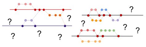 The Agile The Fragile And The Iron Fist Of Branching Strategies The Agile The Fragile And The Iron Fist Of Branching Strategies