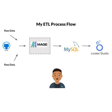 GitHub Abiodun Customer Data ETL Pipeline