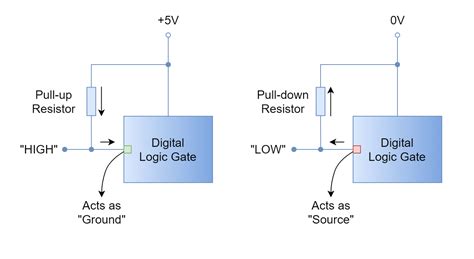 Sink Source Electronics