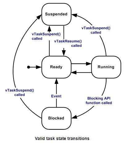 Arduino Freertos Peter Sch Rens Blog