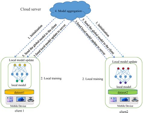 Networking What Is Backdoor At Richard Sayles Blog