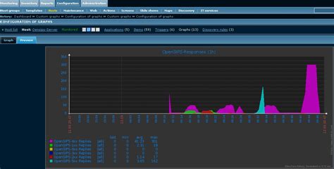 Saevolgo Opensips Monitoring Using Mixmlrpc Part Ii