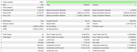 知っておくべきmql5ウィザードのテクニック（第39回）：rsi Relative Strength Index Mql5記事