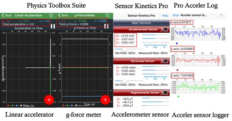 Newtonian Gravity Accelerometer Measures 1g Along Z Axis Physics