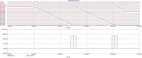 Numérique Chenillard Led