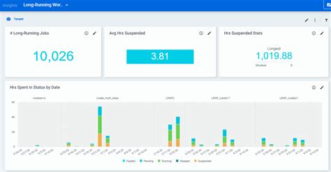 UiPath Insights Long Running Workflows Dashboard RPA コンポーネント UiPath