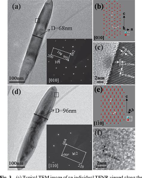 Figure 1 From Tetragonal Faceted Nanorods Of Anatase Tio2 Single