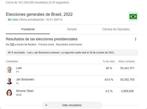 Presidenciales En Brasil Hay Segunda Vuelta Entre Lula Y Borsonaro El