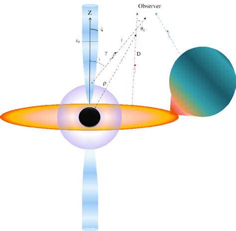 A Black Hole X Ray Binary Representation Featuring The Main Emission Download Scientific