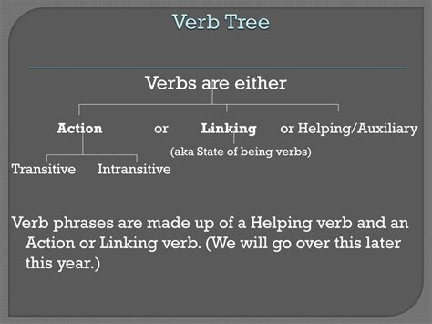 Ppt Verbs And Adverbs Powerpoint Presentation Free Download Id2130174